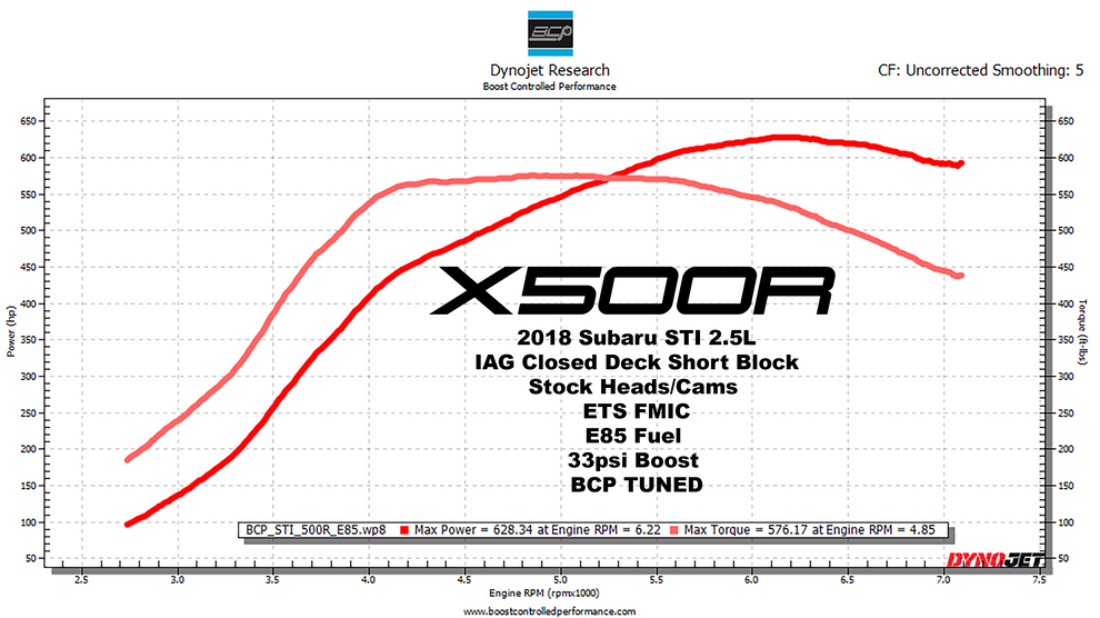 BCP X500R WRX/STI Turbocharger – BCP Turbo